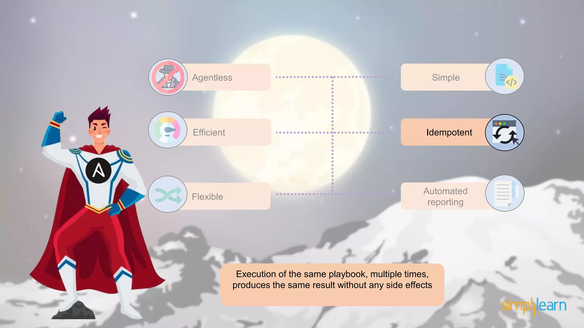 Ansible Tutorial For Beginners What Is Ansible And How It Works Ansible Tutorial 7399