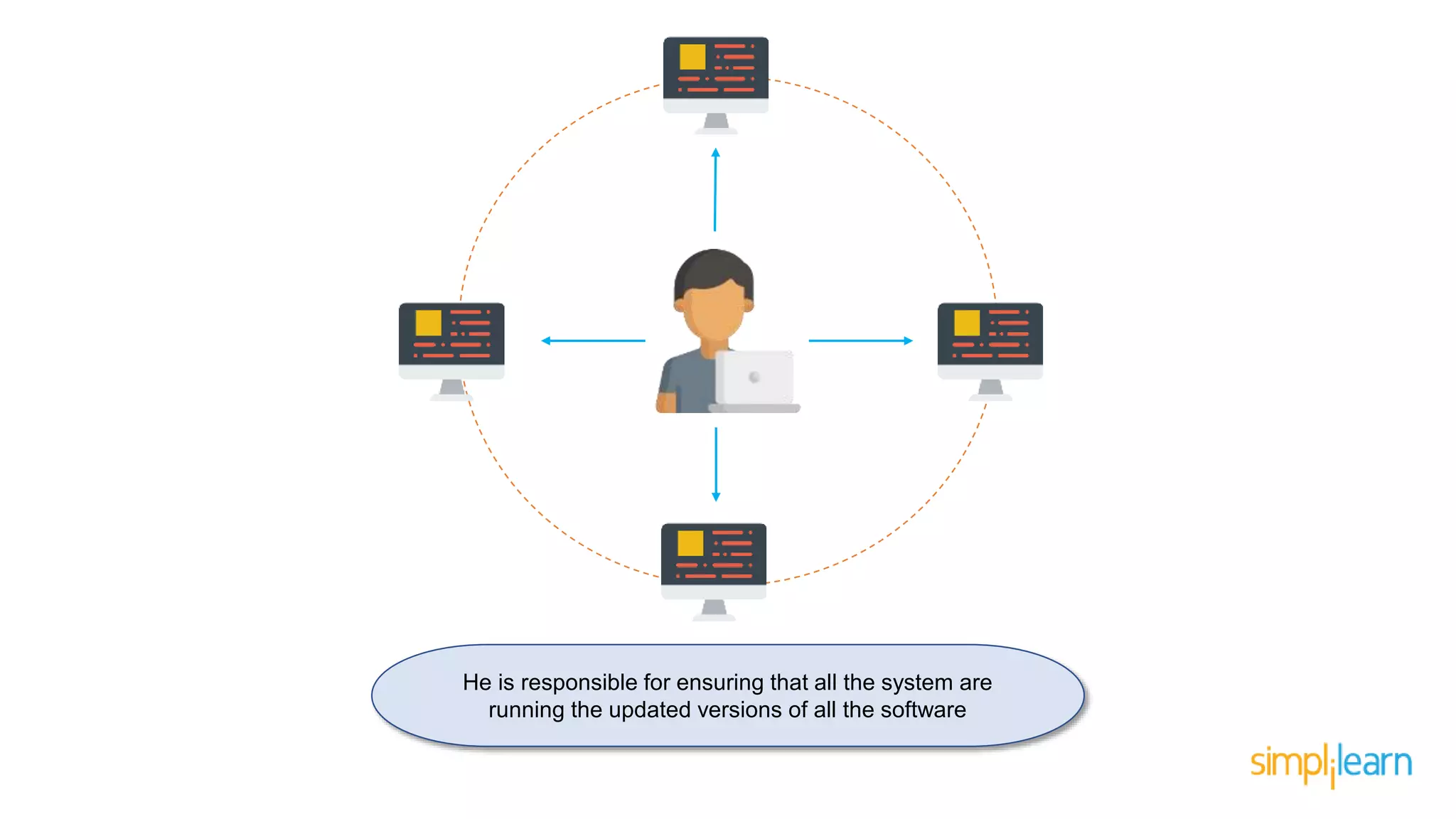 Ansible Tutorial For Beginners What Is Ansible And How It Works