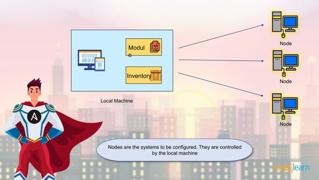 Ansible Tutorial For Beginners What Is Ansible And How It Works Ansible Tutorial