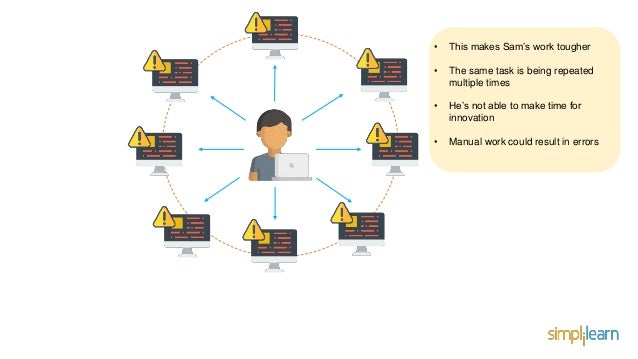 Ansible Tutorial For Beginners What Is Ansible And How It Works 