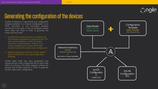 Automate your network with Ansible and NAPALM | PDF