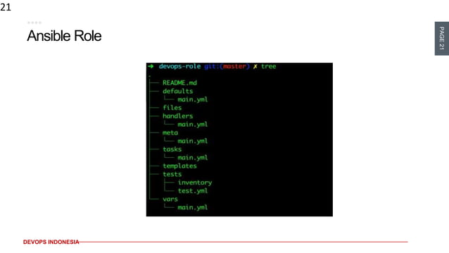 Ansible with Jenkins in a CI/CD Process | PPT
