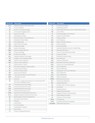 An si completa | PDF