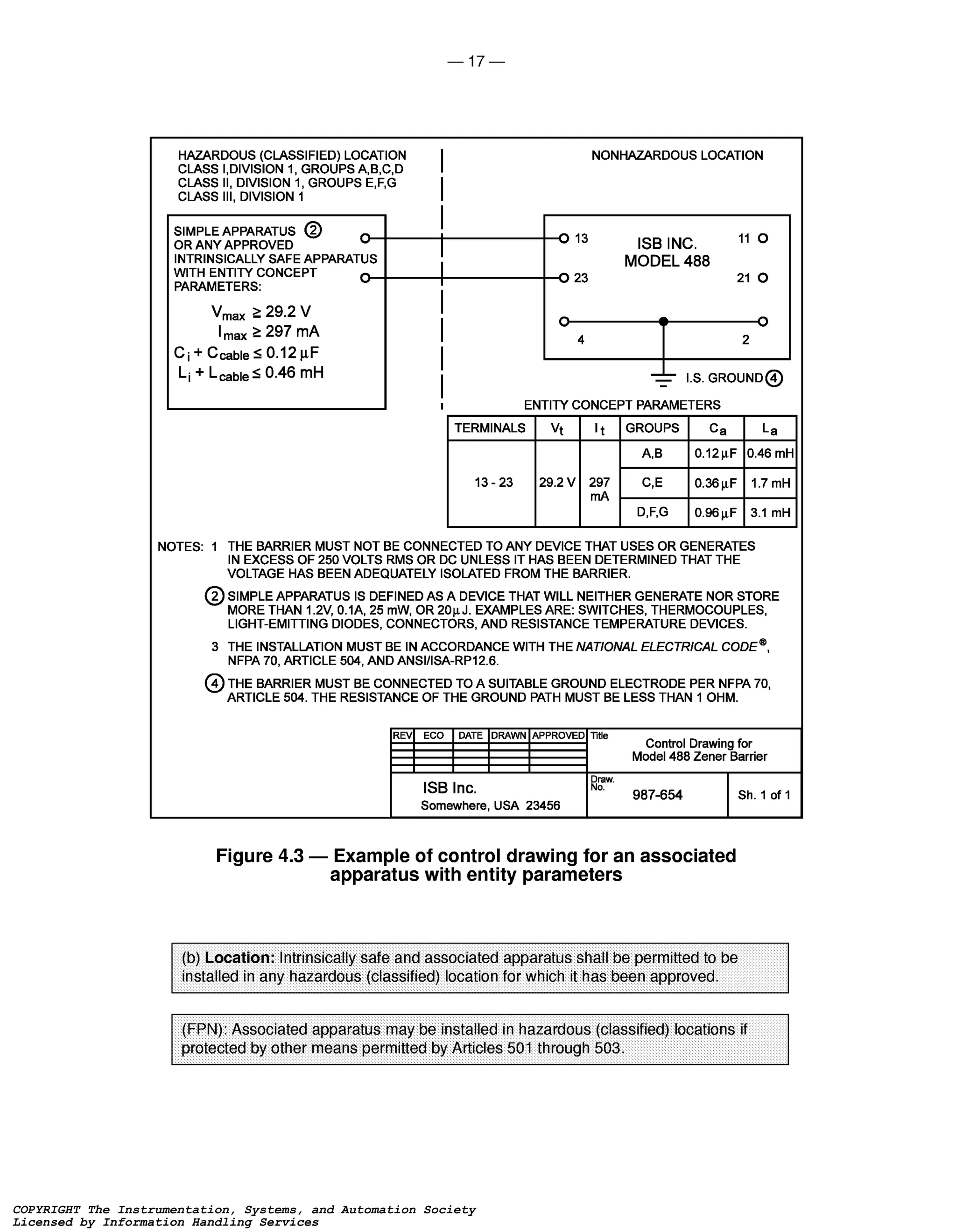 Ansi isa rp12.6 (95) | PDF