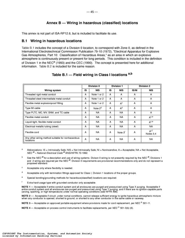 Ansi isa rp12.6 (95)