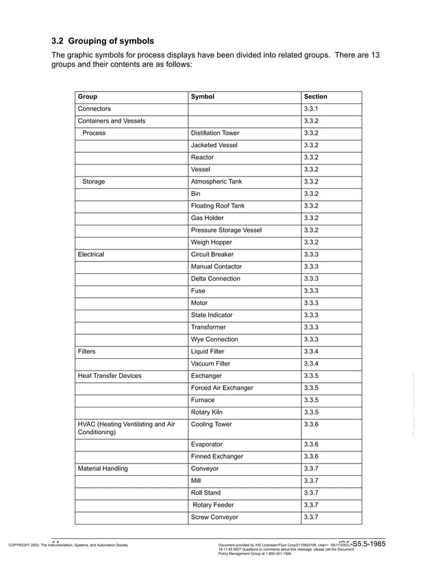 Ansi isa s5.5 symbols for graphic displays | PDF
