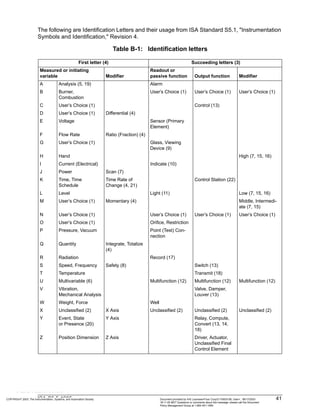 Ansi isa s5.5 symbols for graphic displays | PDF