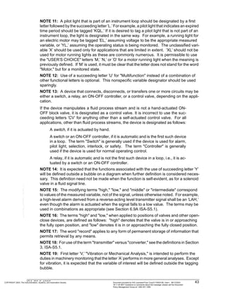 Ansi isa s5.5 symbols for graphic displays | PDF