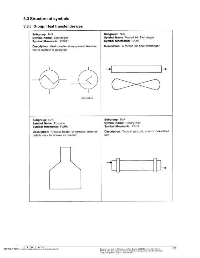 Ansi isa s5.5 symbols for graphic displays