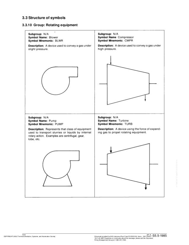 Ansi isa s5.5 symbols for graphic displays