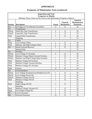 Ansi neta mts 2007 frequency of maintenance tests | PDF
