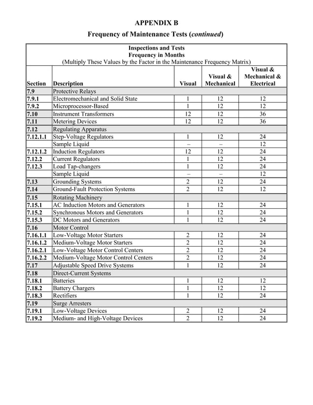 Ansi neta mts 2007 frequency of maintenance tests | PDF | Radio Control ...
