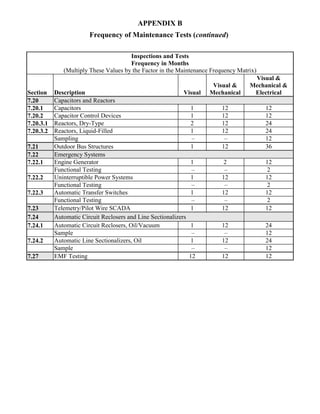 Ansi neta mts 2007 frequency of maintenance tests | PDF