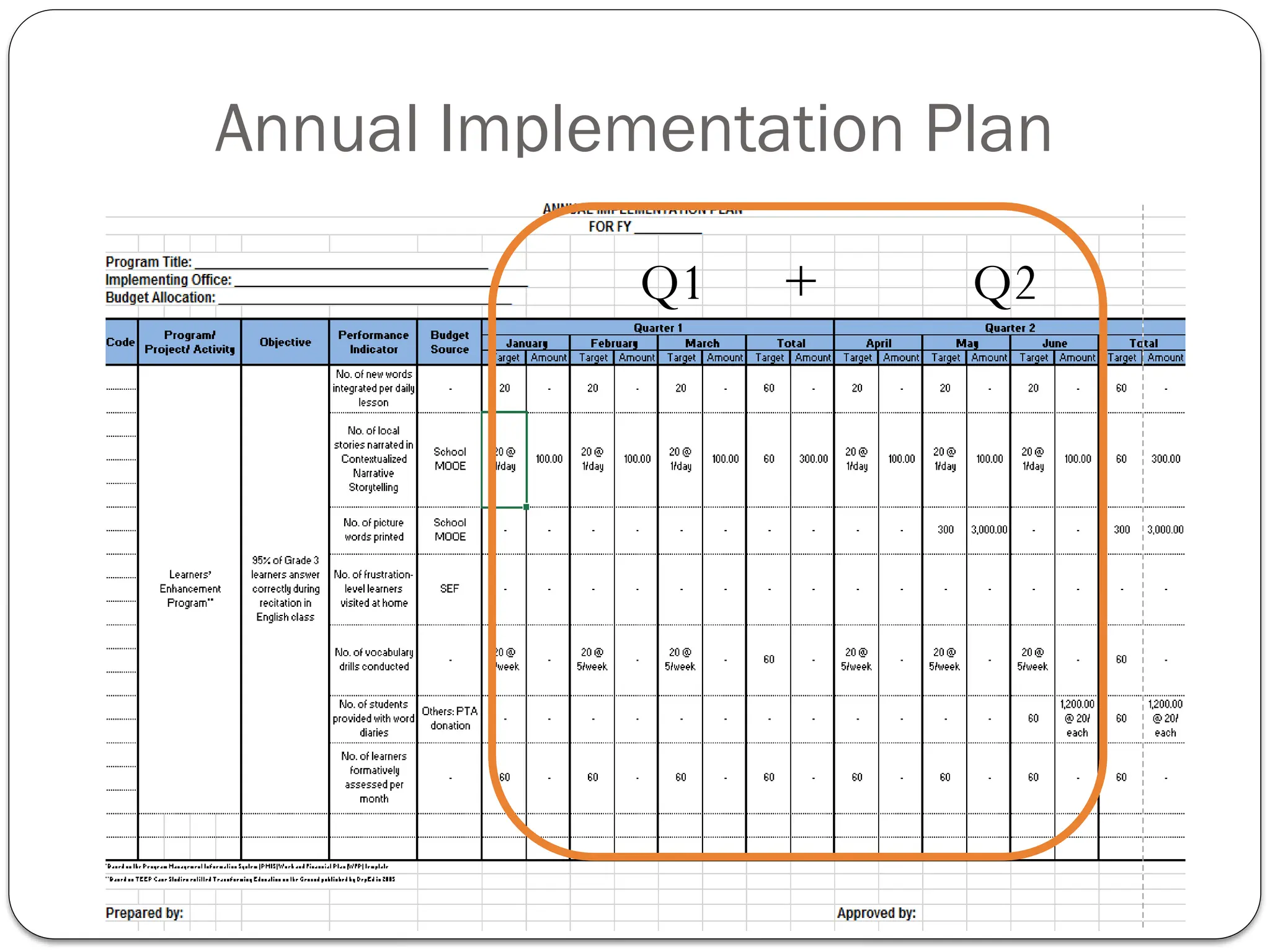 Admin Presentation An SIP Style guide [Autosaved].pptx | Educational Assessment | Education