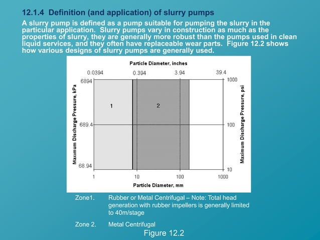 ANSI pump standard | PPT