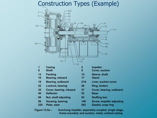 ANSI pump standard | PDF