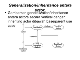 Ansis 8 - Use Case Diagram | PPT