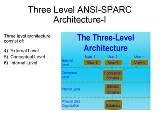 A N S I S P A R C Architecture | PPT