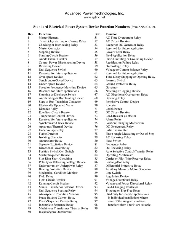 Protection Relays Numbering (ANSI) | PDF