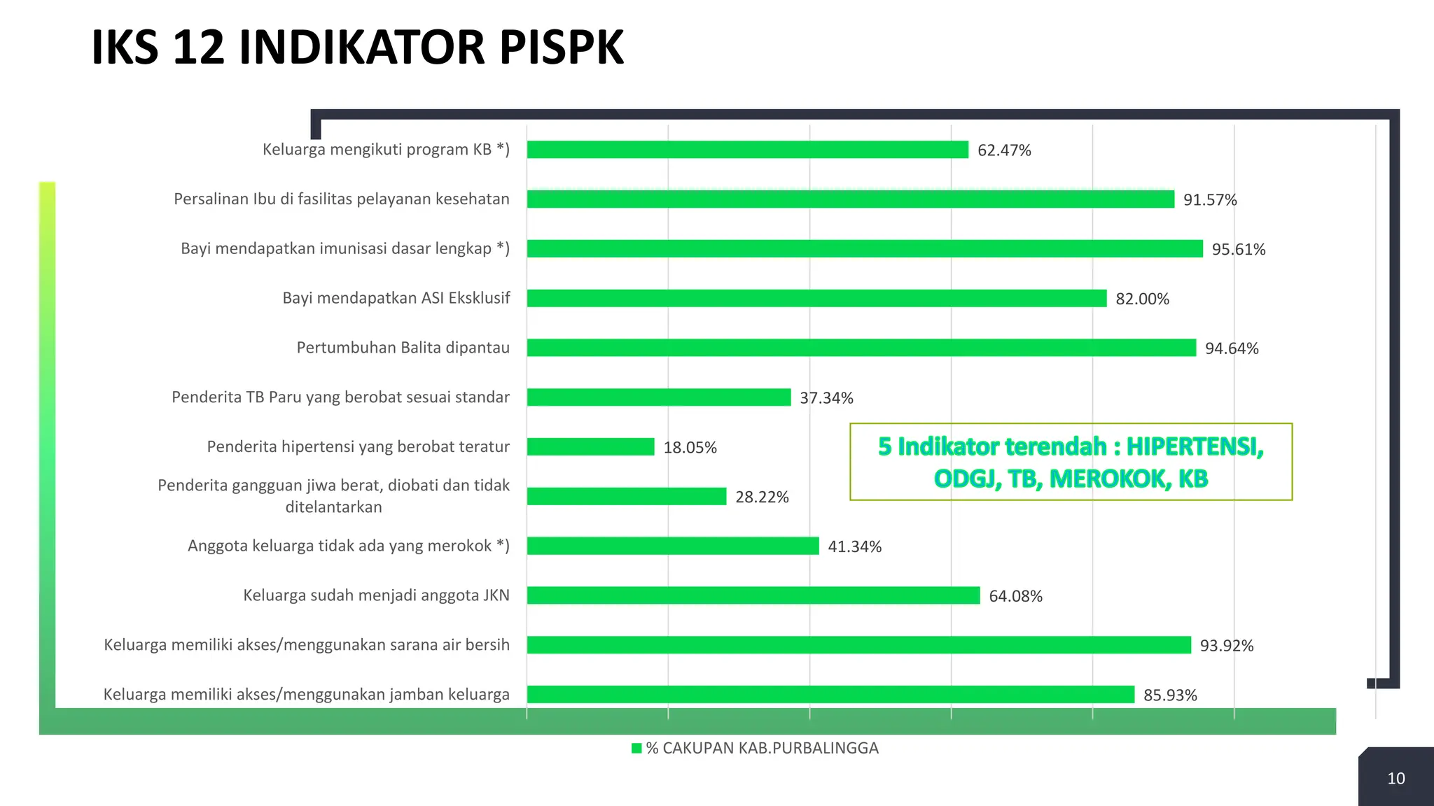 ANALISIS SITUASI PISPK KABUPATEN PURBALINGGA | PPT