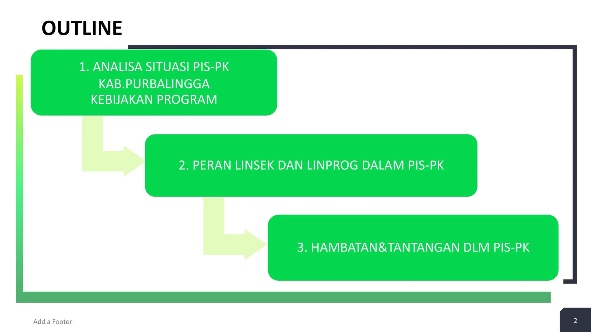 ANALISIS SITUASI PISPK KABUPATEN PURBALINGGA | PPT
