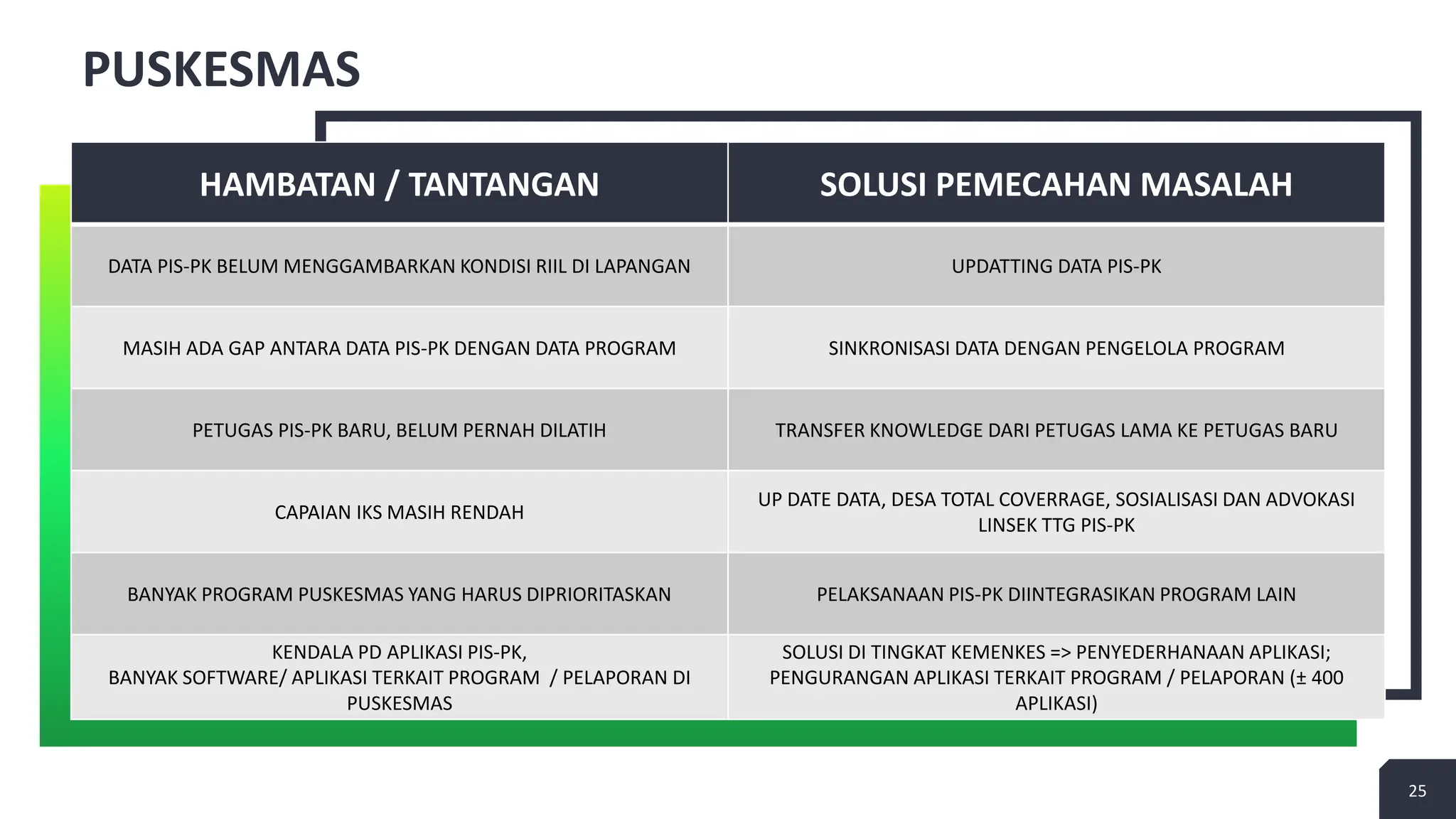 ANALISIS SITUASI PISPK KABUPATEN PURBALINGGA | PPT