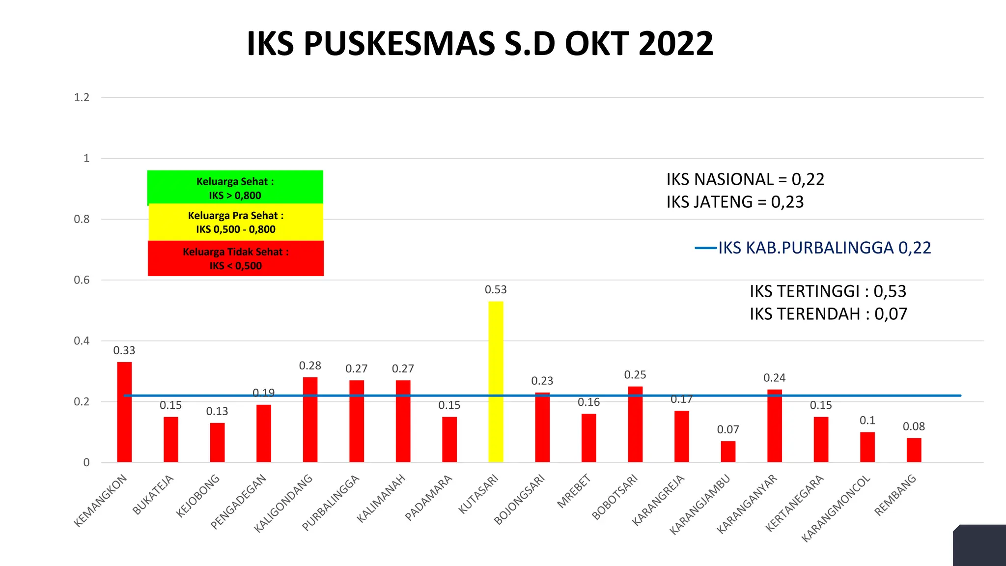 ANALISIS SITUASI PISPK KABUPATEN PURBALINGGA | PPT