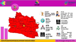 ANSIT SEPTEMBER 2021 (1).pptx