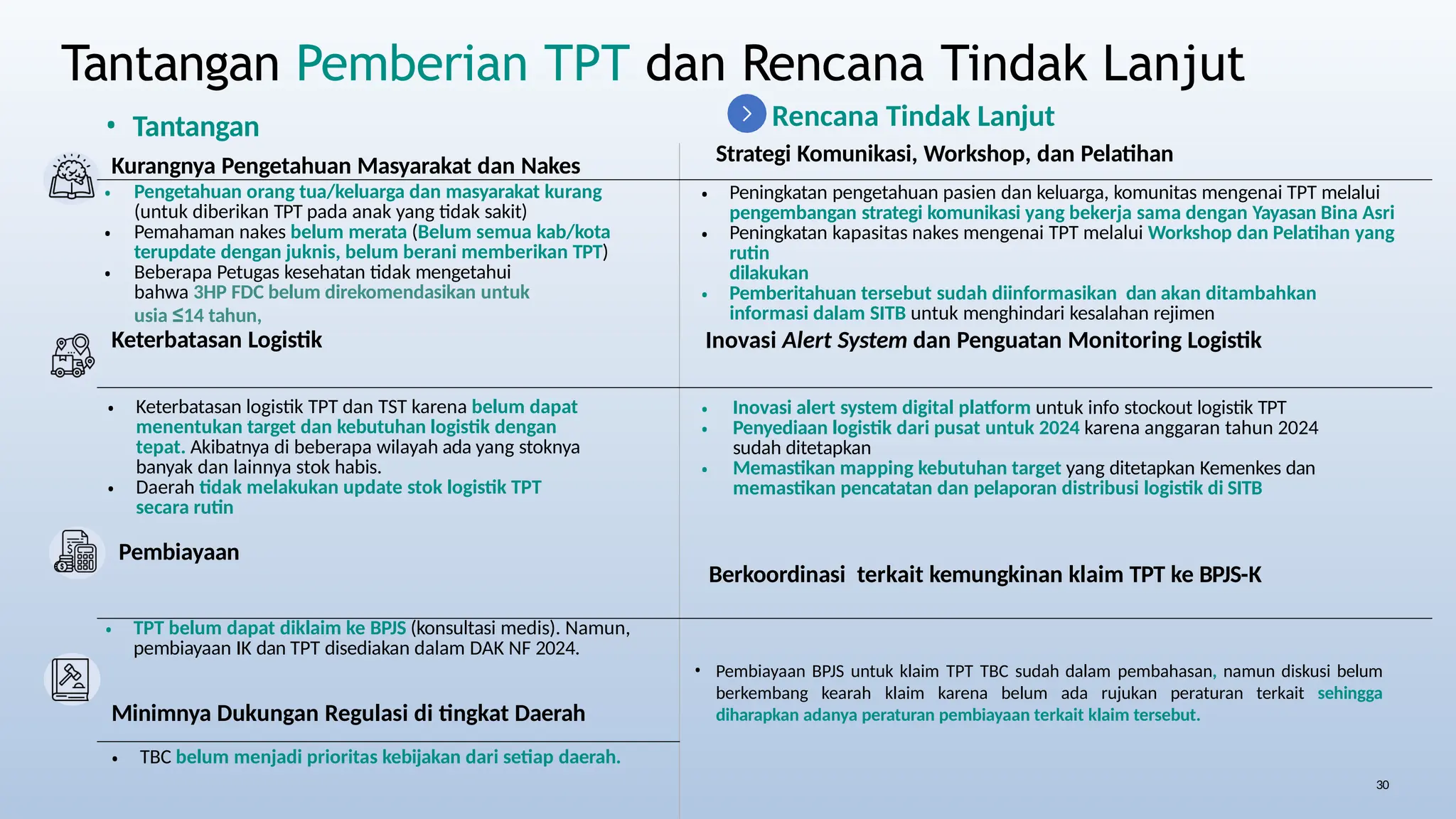 analisa situasi TB Kabupaten Sanggau 2024 | PPTX