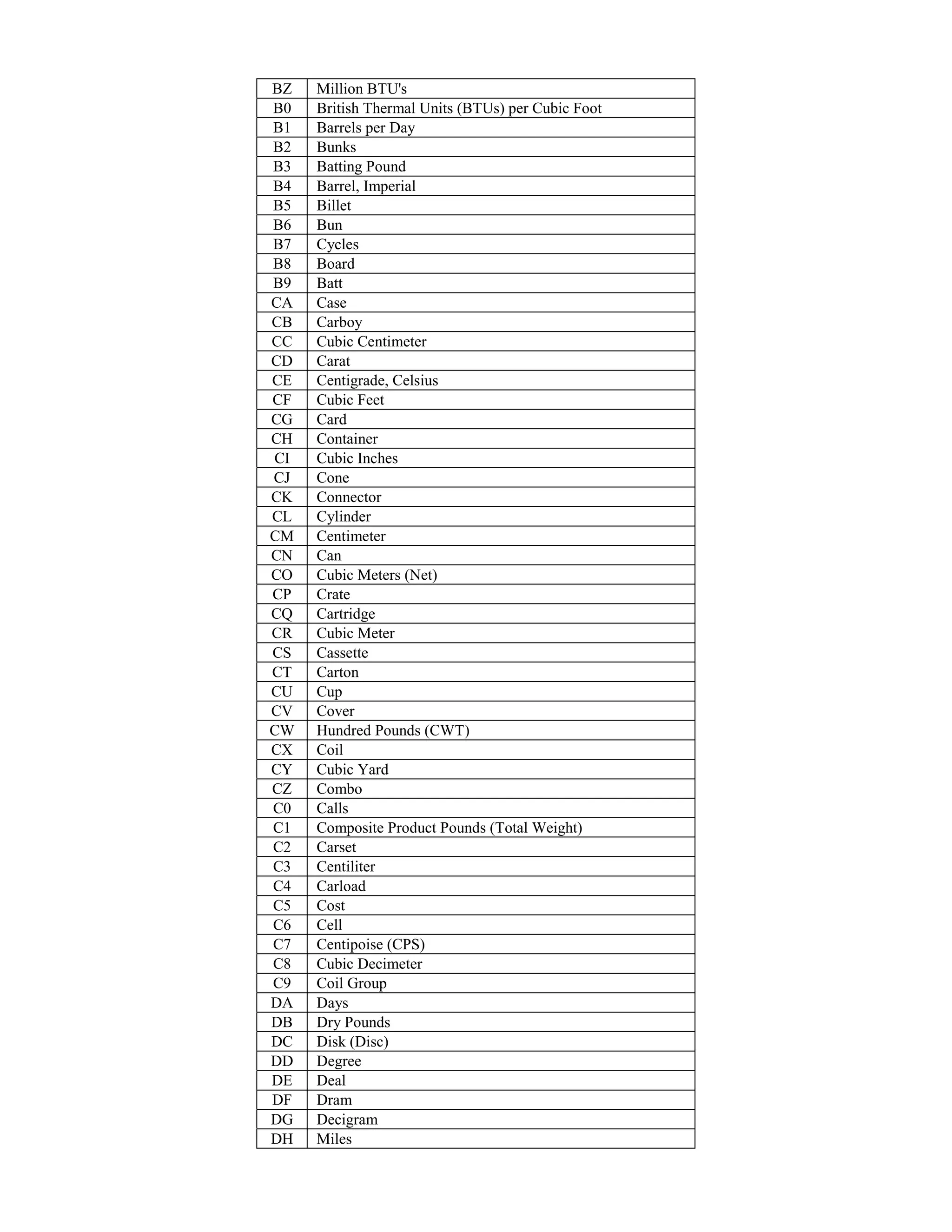 Ansi units of_measure_20120209 | PDF