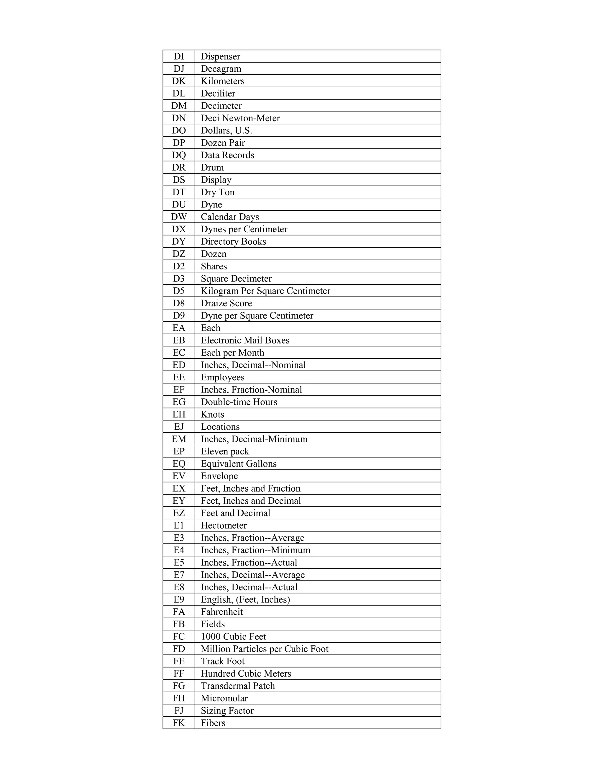 Ansi units of_measure_20120209 | PDF