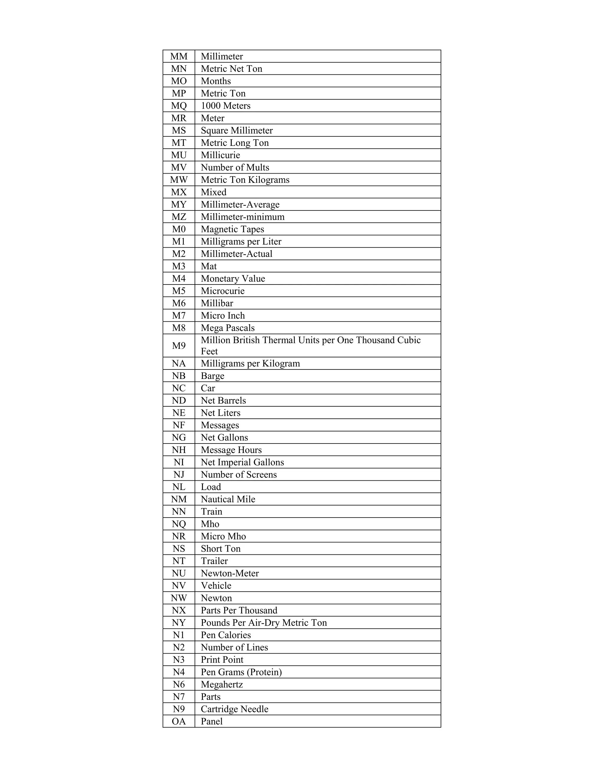 Ansi units of_measure_20120209 | PDF