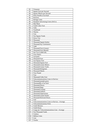 Ansi units of_measure_20120209 | PDF