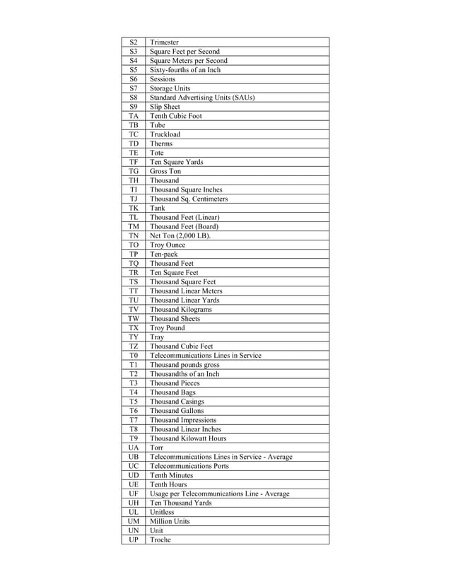Ansi units of_measure_20120209 | PDF