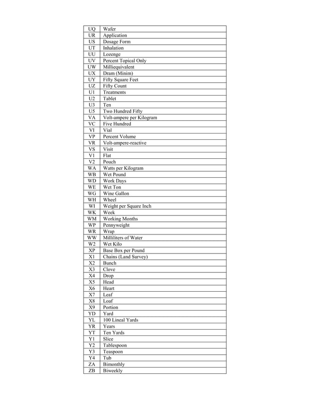 Ansi units of_measure_20120209 | PDF