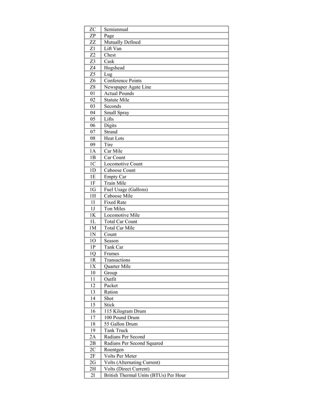 Ansi units of_measure_20120209 | PDF