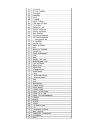 Ansi units of_measure_20120209 | PDF
