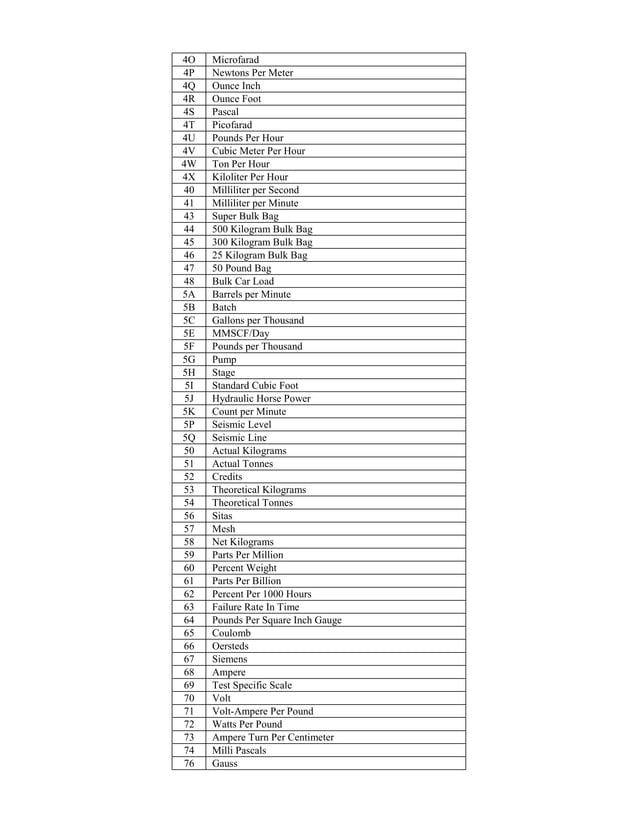 Ansi units of_measure_20120209 | PDF