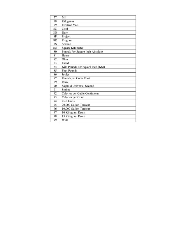 Ansi units of_measure_20120209 | PDF
