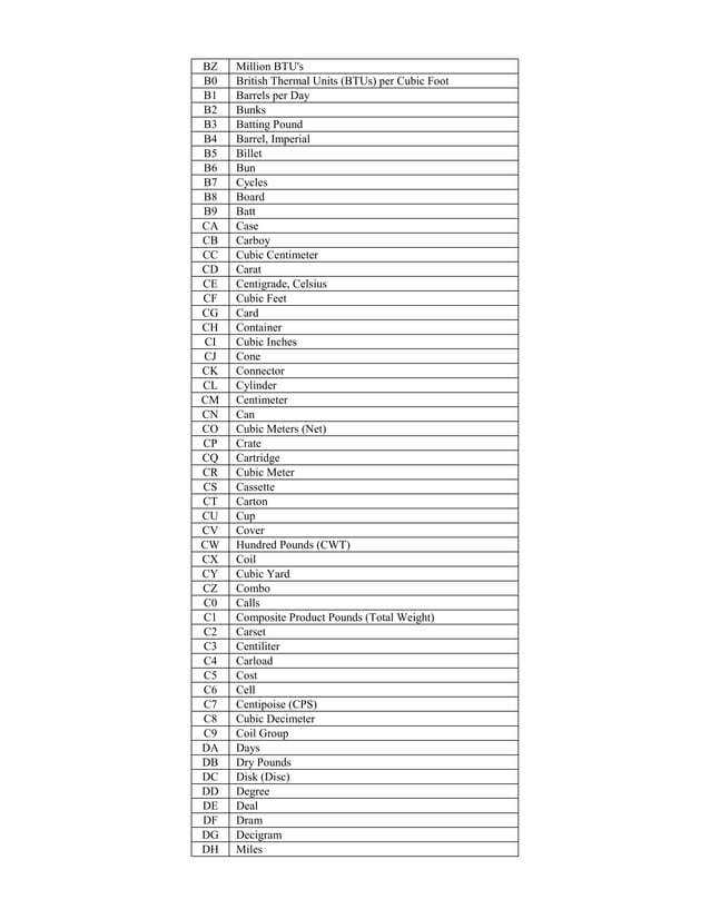 Ansi units of_measure_20120209 | PDF