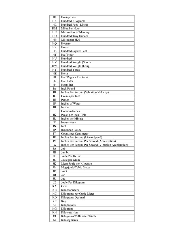 Ansi units of_measure_20120209 | PDF
