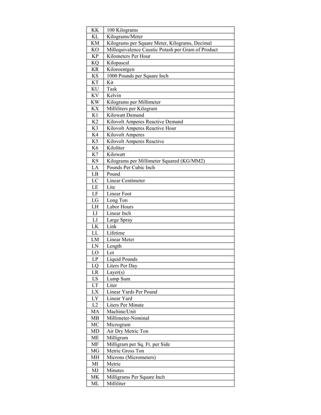 Ansi units of_measure_20120209 | PDF