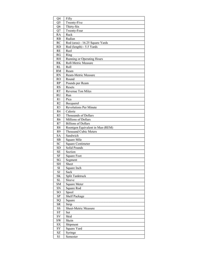 Ansi units of_measure_20120209 | PDF