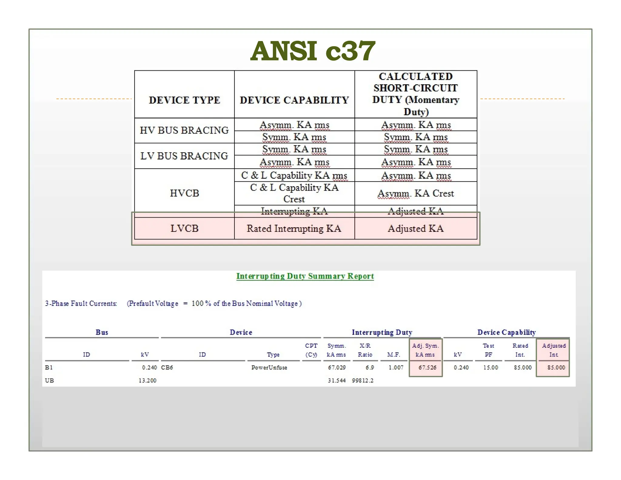 ANSI vs IEC Standardized Qualifications Standard | PDF