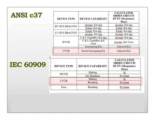 ANSI vs IEC Standardized Qualifications Standard | PDF