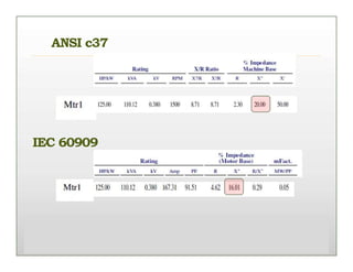 ANSI vs IEC Standardized Qualifications Standard | PDF