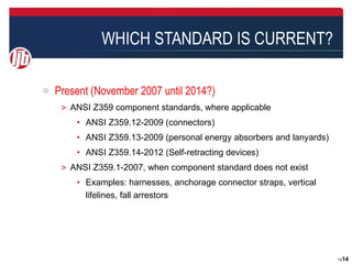 Impact of ANSI Standards on Fall Protection Equipment Purchase | PPT