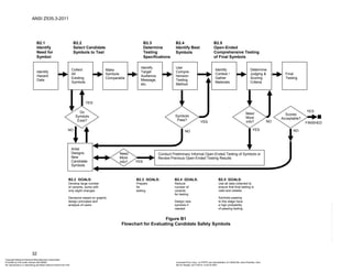 Ansi z535.3 2011 criteria for safety symbols | PDF