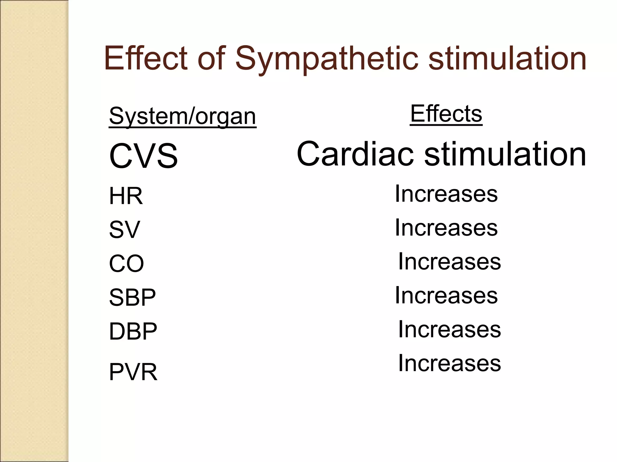 ANS_Lect-3.ppt | Brain and Nervous System Disorders | Diseases and Conditions