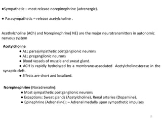 Autonomic Nervous Sytem and neurohumoral transmission-Dr.Jibachha Sah,M ...
